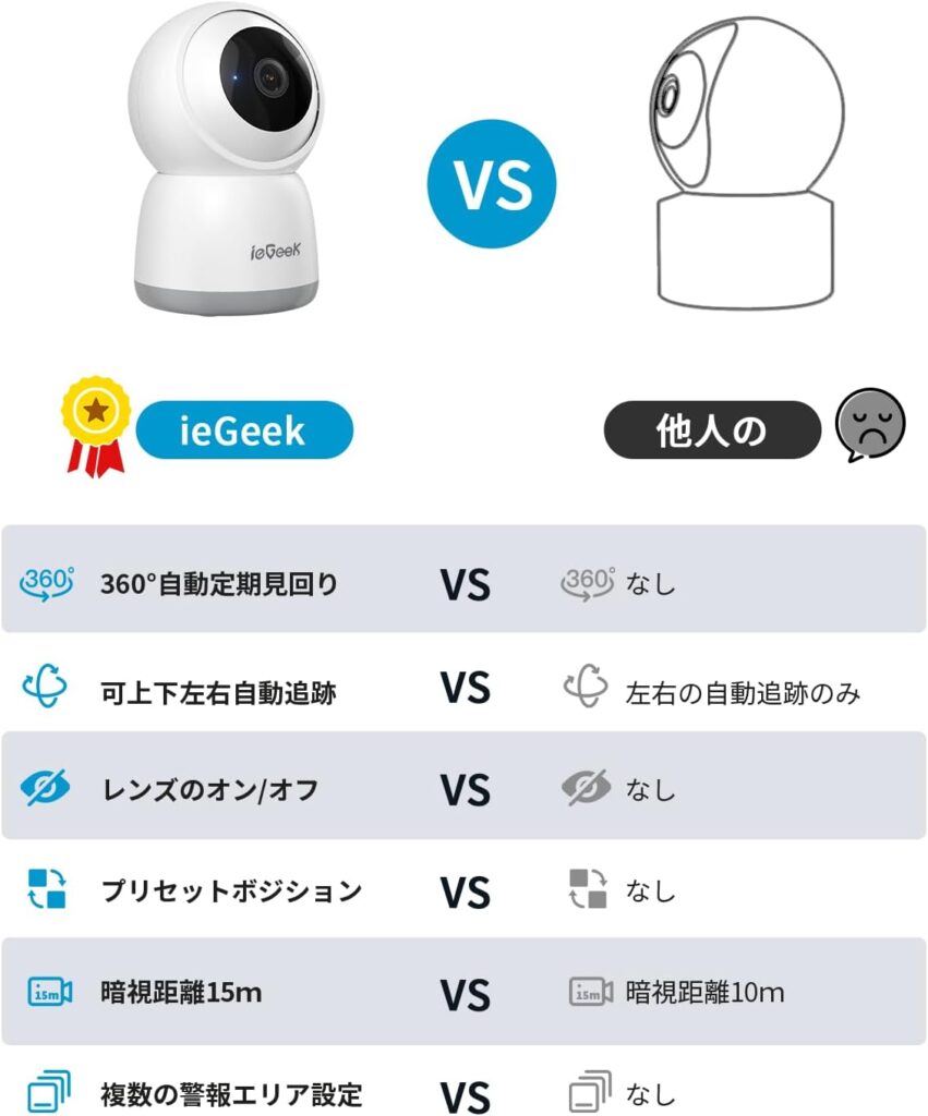 ieGeekはどこの国の会社？【評判と企業情報を深掘り】人気の見守り・防犯カメラを徹底レビュー！ | Amaviser
